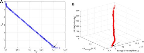 Hess Parameter Matching Solution Set A Optimal Pareto Front Of Download Scientific Diagram