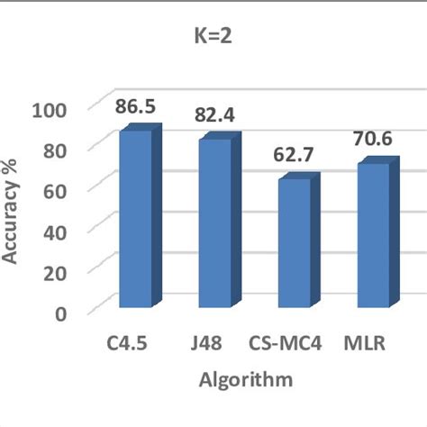 Pdf Data Mining Model For Predicting Customer Purchase Behavior In E Commerce Context