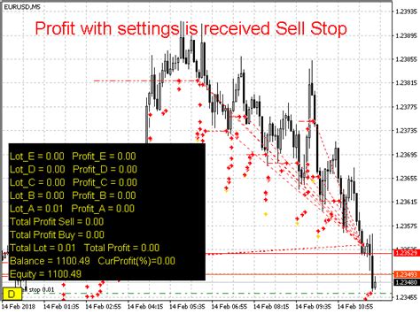 Buy The Pending Orders System Trading Robot Expert Advisor For Metatrader 4 In Metatrader Market