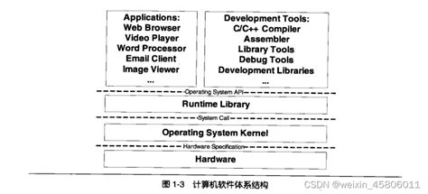 程序员的自我修养装载、链接与库第一部分程序员的自我修养链接装载与库 电子书 Csdn博客