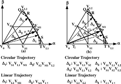 Figure From A Simple Space Vector PWM Scheme To Operate A Three Level NPC Inverter At High
