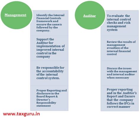 Ifc Reporting Fresh Perspective Beyond Compliance