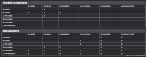Boxcollider盒碰撞器组件详解box Collider Csdn博客