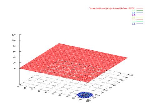Cd Rom Contents A Survey Of Computational Physics Princeton University Press