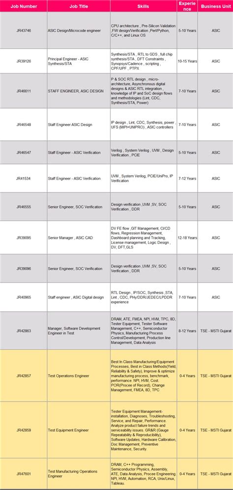 Jasmine Grover On Linkedin Softwareengineer Engineer Designengineer Embeddedsystems Pde