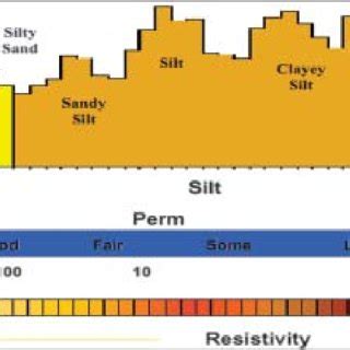 Image Log Color Normalization Download Scientific Diagram