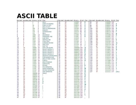Ascii Table Pdf