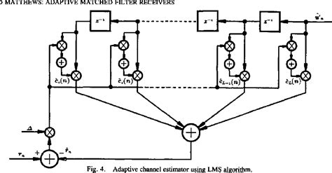 Figure 4 From Performance Of Adaptive Matched Filter Receivers Over