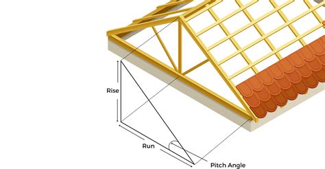 What Is The Minimum Angle For A Roof At Charles Cameron Blog