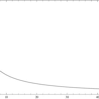 The Universal Scaling Function G X At N Download Scientific Diagram