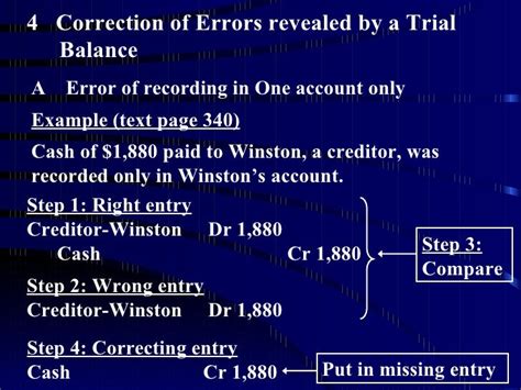 Correction Of Errors