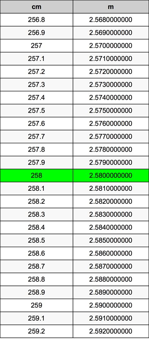 258センチメートルをメートル単位変換 258cmをm単位変換