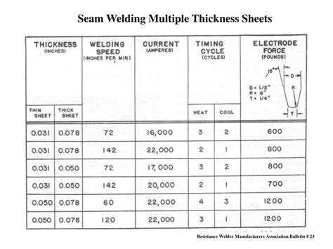Ppt Seam Welding Powerpoint Presentation Free Download Id178610