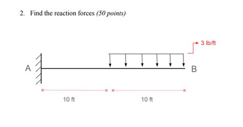 Solved Find The Reaction Forces 50 Points Chegg Com