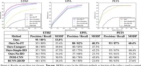 Deep Occlusion Reasoning For Multi Camera Multi Target Detection