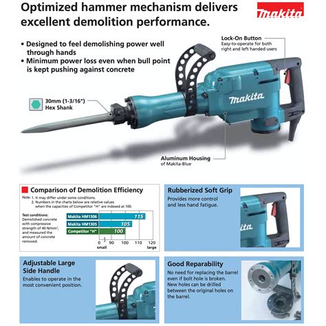 Makita Hm1306 Demolition Hammer Hex Shank 21 7j 1510w 1450ipm