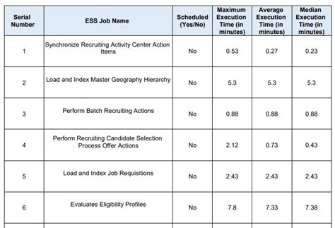 Oracle Fusion Cloud Recruiting 23d Whats New