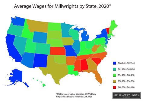 Millwright Jobs Wages And Career Info Wheels Blog