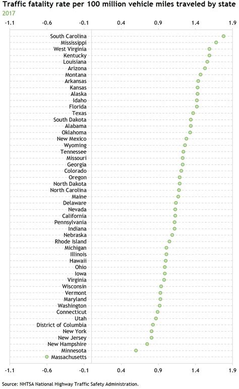 How To Create A Dot Plot In Excel How To Create A Dot Plot In Excel
