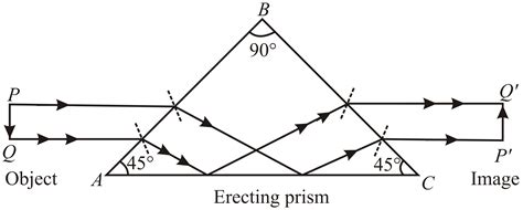 Show By Drawing Ray Diagram How A Totally Reflecting Glass Prism Can Be