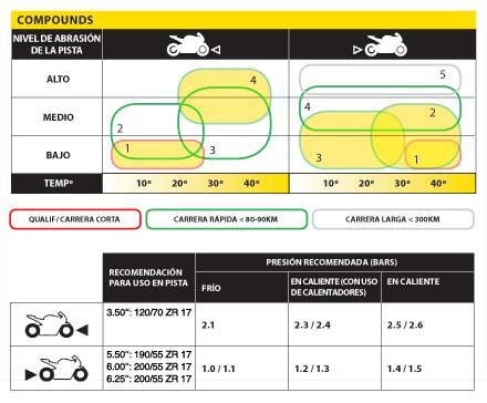 Prueba En Circuito Dunlop D212 Gp Pro 2013