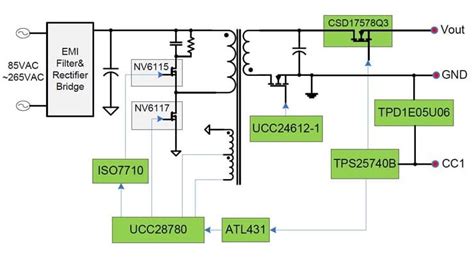 W In Efficiency W USB Type C PD AC DC Reference Design PowerPulse Net