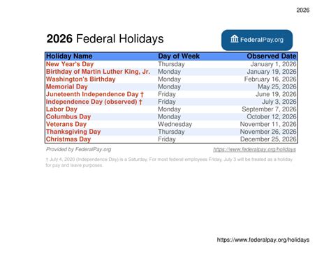 Federal Holiday Schedule 2026
