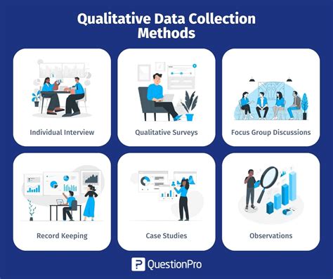 Types Of Data Collection Methods Used In Qualitative Research Design Talk