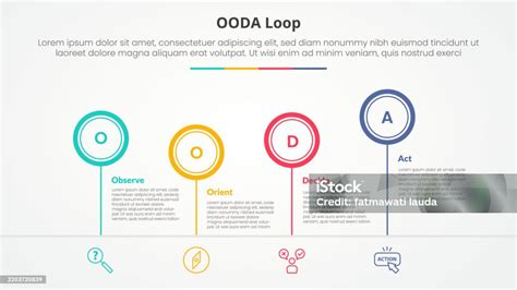 윤곽선이 있는 슬라이드 프레젠테이션을 위한 Ooda 루프 인포그래픽 개념 원형 타임라인 플랫 스타일의 4포인트 목록이 있는 위아래 타임라인 개념에 대한 스톡 벡터 아트 및