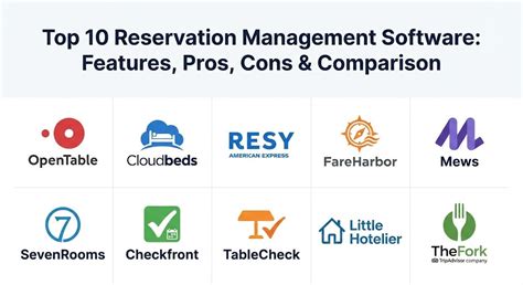 Top 10 Reservation Management Software Features Pros Cons