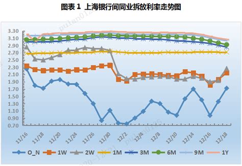 票据周评2020年12月14日12月18日 知乎