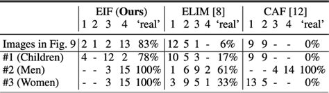 Table 1 From Toward Identity Invariant Facial Expression Recognition Disentangled