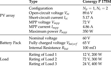 Configuration Of The Standalone Dc Microgrid In Simulation Download