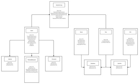 Github Snachas69mssqlqueriesexam