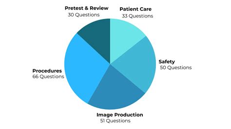 Free Arrt Radiography Practice Test [2026] Medical Hero