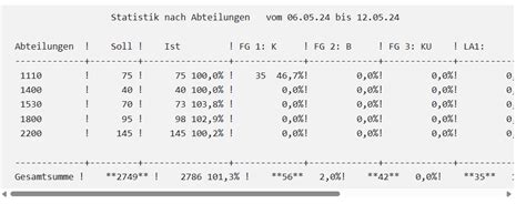 How To Get A Particular Numbers By Regex Activities Uipath