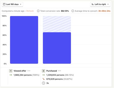 Actionable Mobile App Metrics And Kpis To Track With Benchmarks