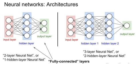 Cs231n学习笔记——lecture 4 Backpropagation And Neural Networks Jasf 博客园