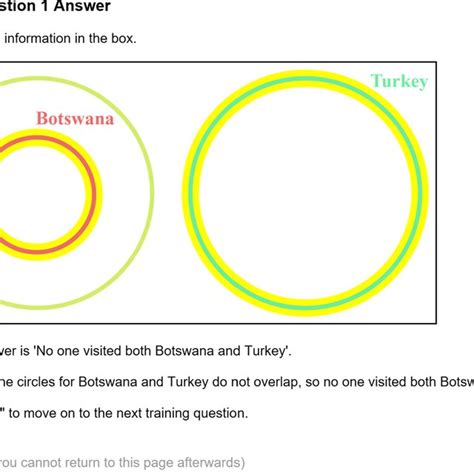 Euler Diagram Training Explanation Download Scientific Diagram