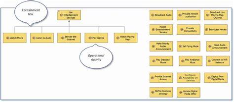 Operational Analysis Illustrated Guide With Detailed Steps And Examples