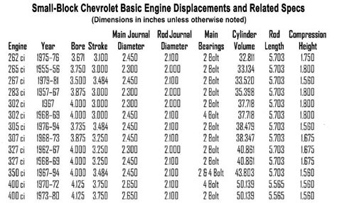Small Block Chevy Engine Number Identification At Edward Padgett Blog