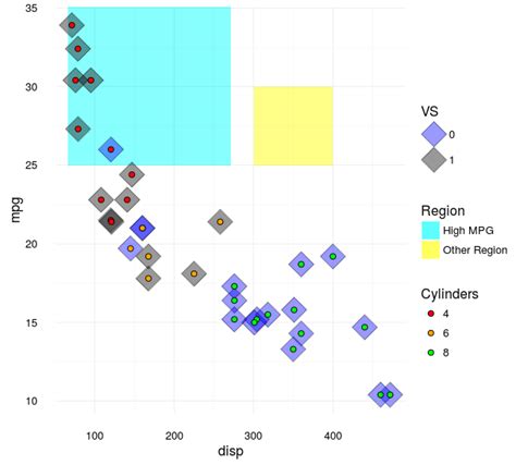 R Legends For Multiple Fills In Ggplot Stack Overflow