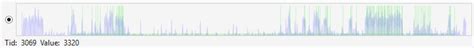 Get Started With Performance Profiling Tizen Docs