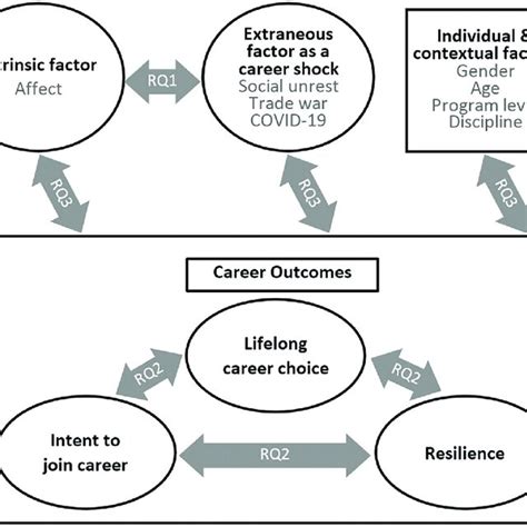Conceptual Framework 101371journalpone0279411g001