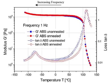 What Is Random Vibration Testing Vibration Research