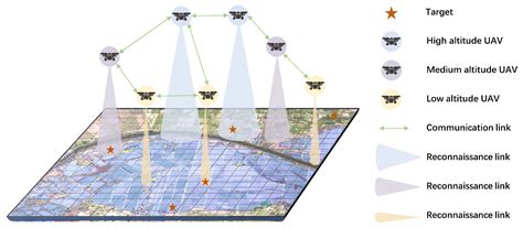 Reinforcement Learning Based Multi Uav Cooperative Search For Moving Targets In 3d Scenarios