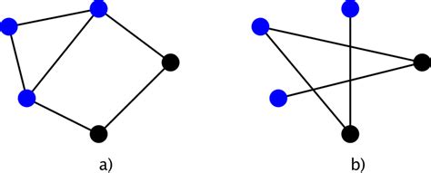 Figure B5 A Graph G B Graph H Complement Of Graph G Download