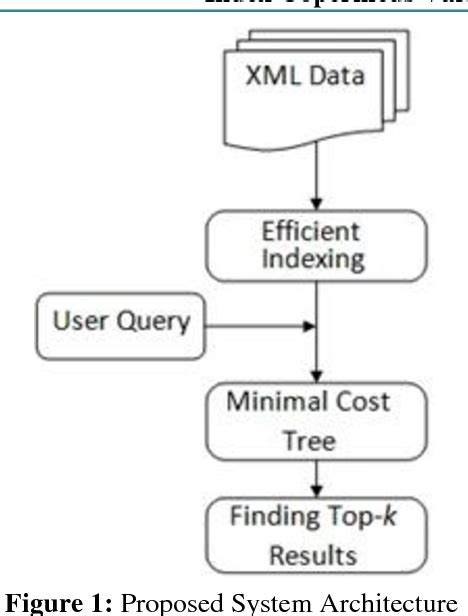 Figure 1 From Licensed Under Creative Commons Attribution Cc By Efficient Fuzzy Type Ahead
