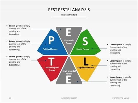 PowerPoint Slide Templates PEST PESTEL Analysis