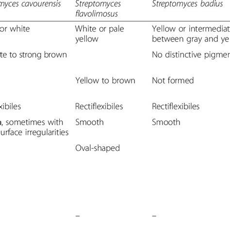 A Color Of The Aerial Mycelium Of Streptomyces Sp Neae 42 Grown On